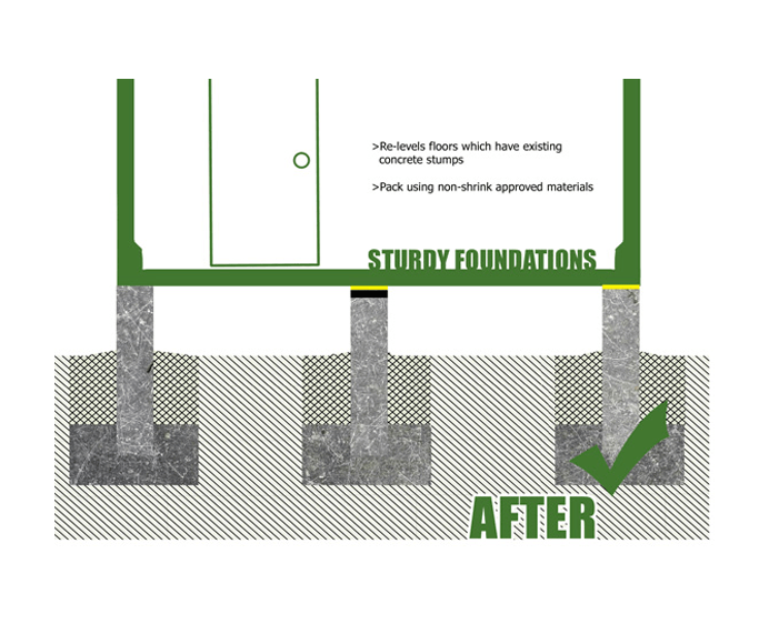 What is Jack & Pack? | Eastern Restumping And Underpinning